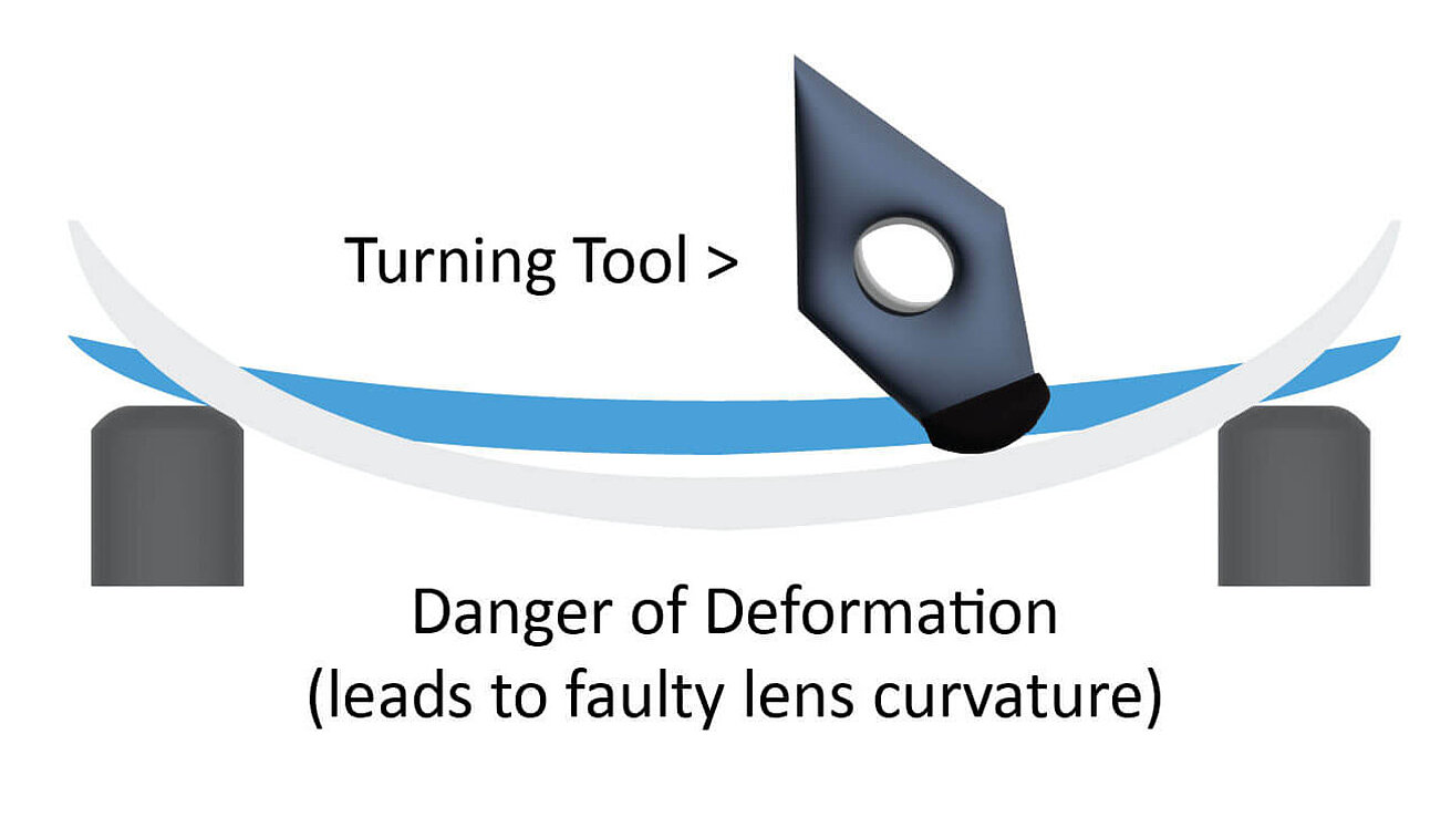 Satisloh | Article – Blockless lens surfacing technologies | Satisloh
