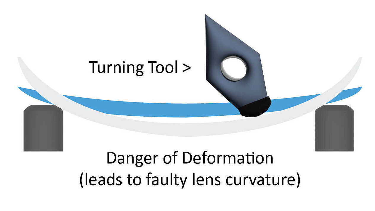 Satisloh | Article – Blockless lens surfacing technologies | Satisloh