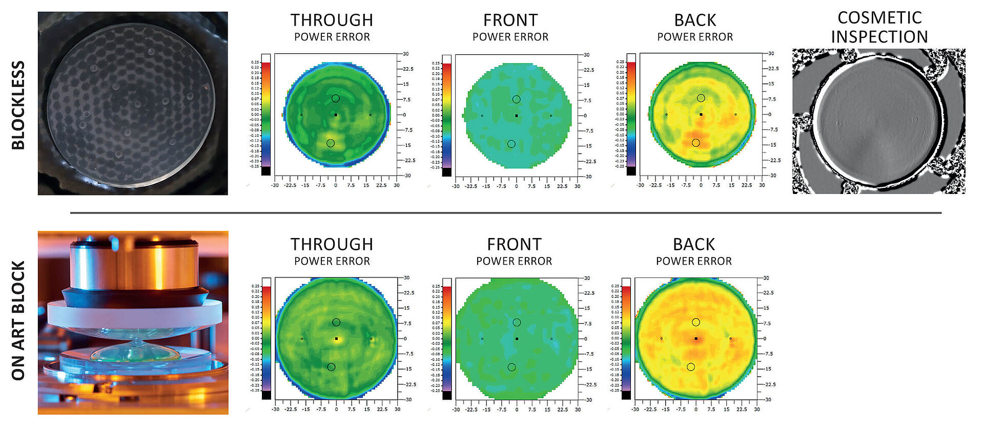 Satisloh | Article – Blockless lens surfacing technologies | Satisloh