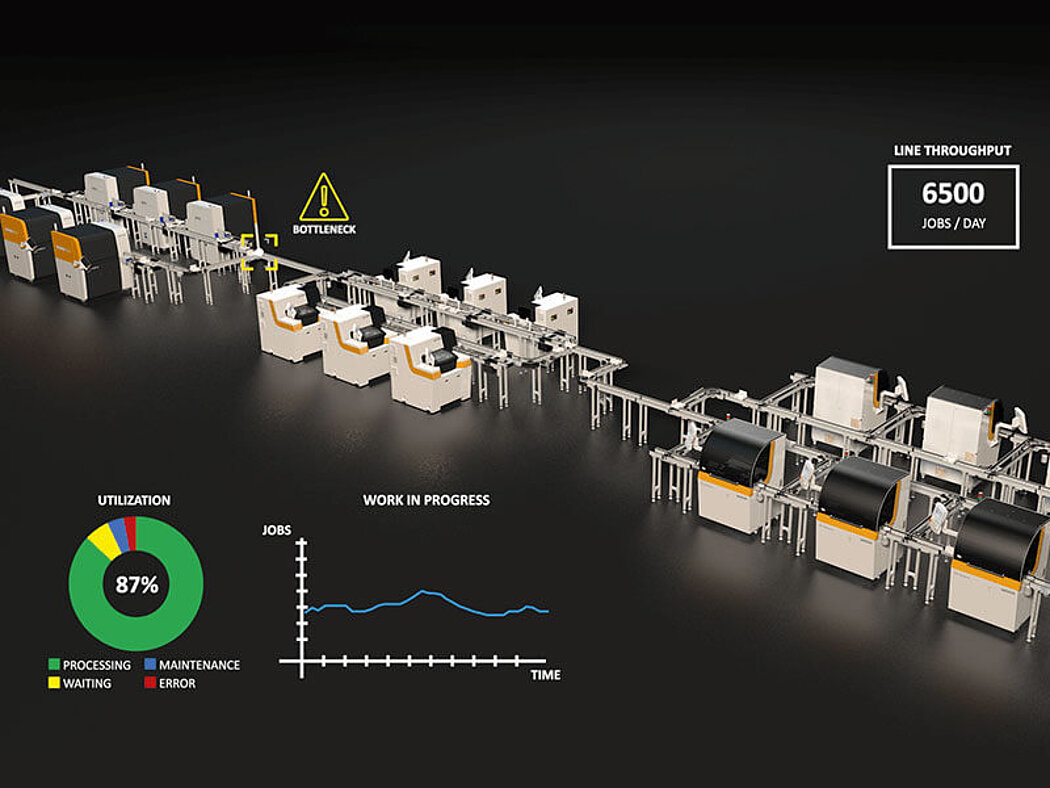 Integrated Smart Conveyor | Conveyors & Routing Software | Satisloh
