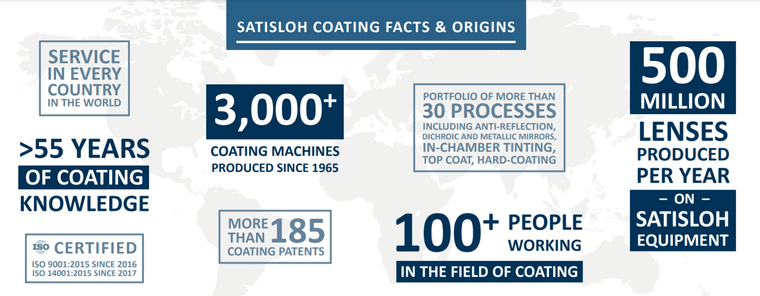 Global Leader in Optical Coating Equipment, Consumables & Service ...